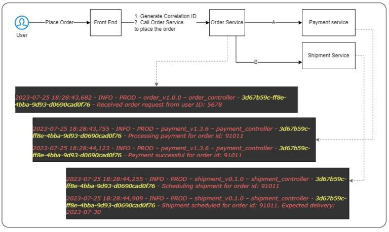 Importance of Information in Application Log and how to make it ...