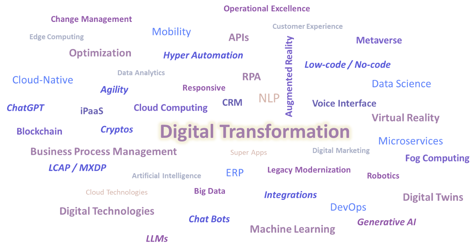 The many faces of Digital Transformation - Zimetrics